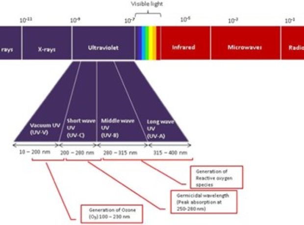 UVC HOOD SOLUTIONS